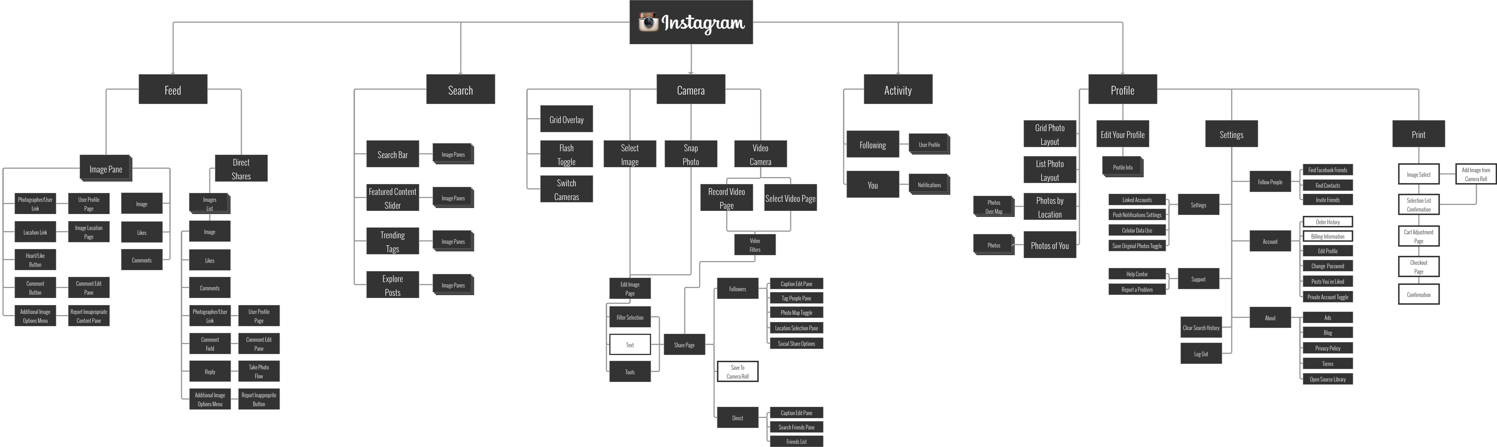 Instagram Print & Layover Design Proposal