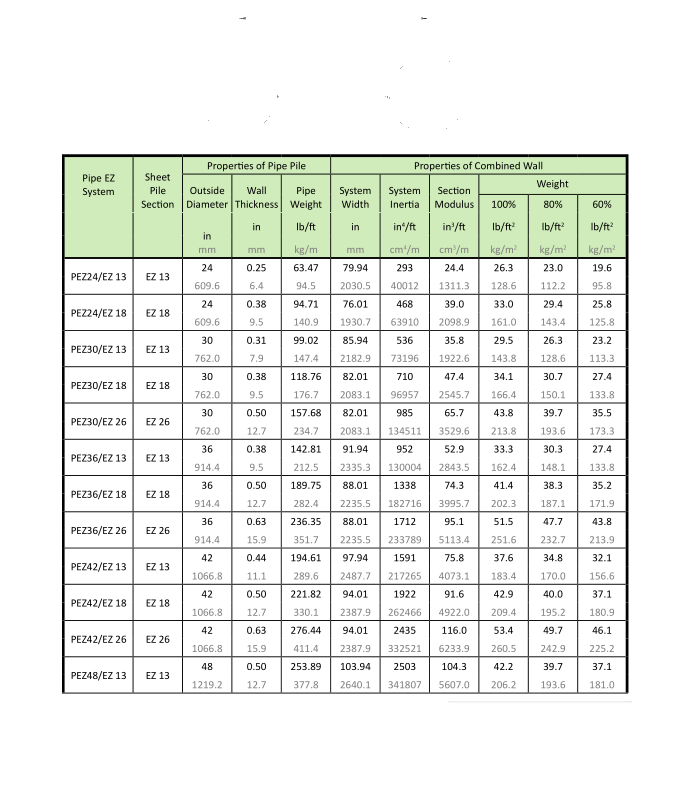 Service Steel Warehouse™ | Specialty/Piling