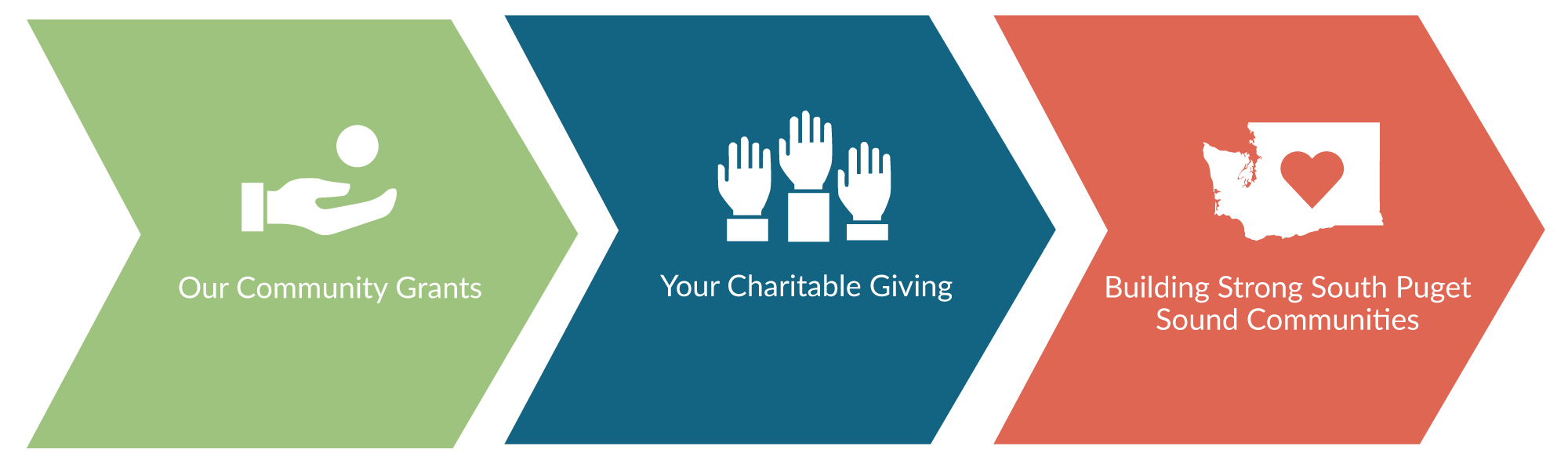 The Community Foundation of South Puget Sound