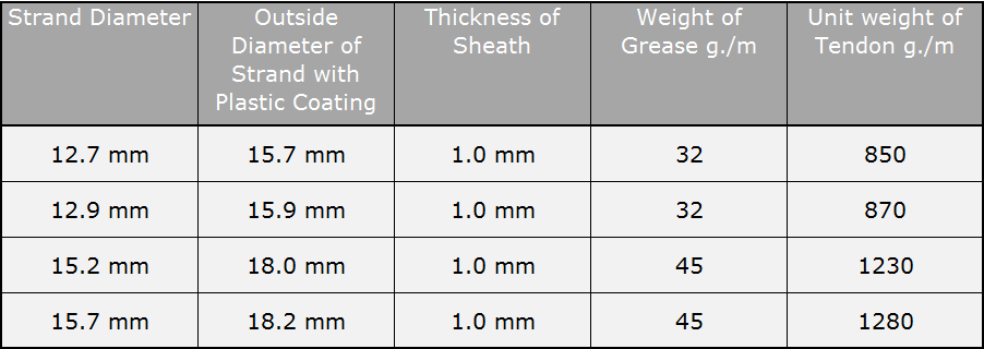 Megasteel - Prestressing Wire & Strand
