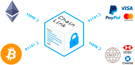 ChainLink (LINK) Coin – Bitcoin ve Borsa Rehberi