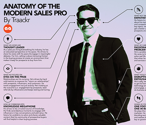 Influencer Marketing Resources - Traackr