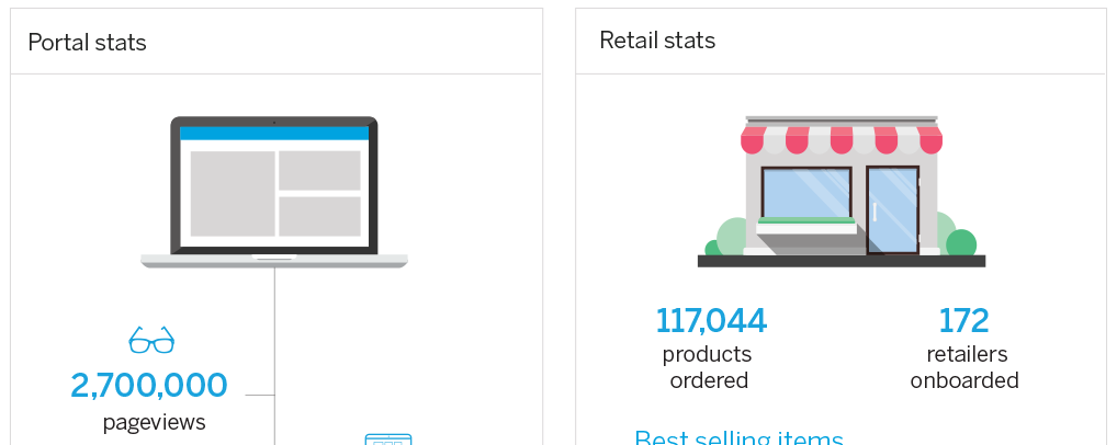 Equiem - Next-gen property technology, staff and services