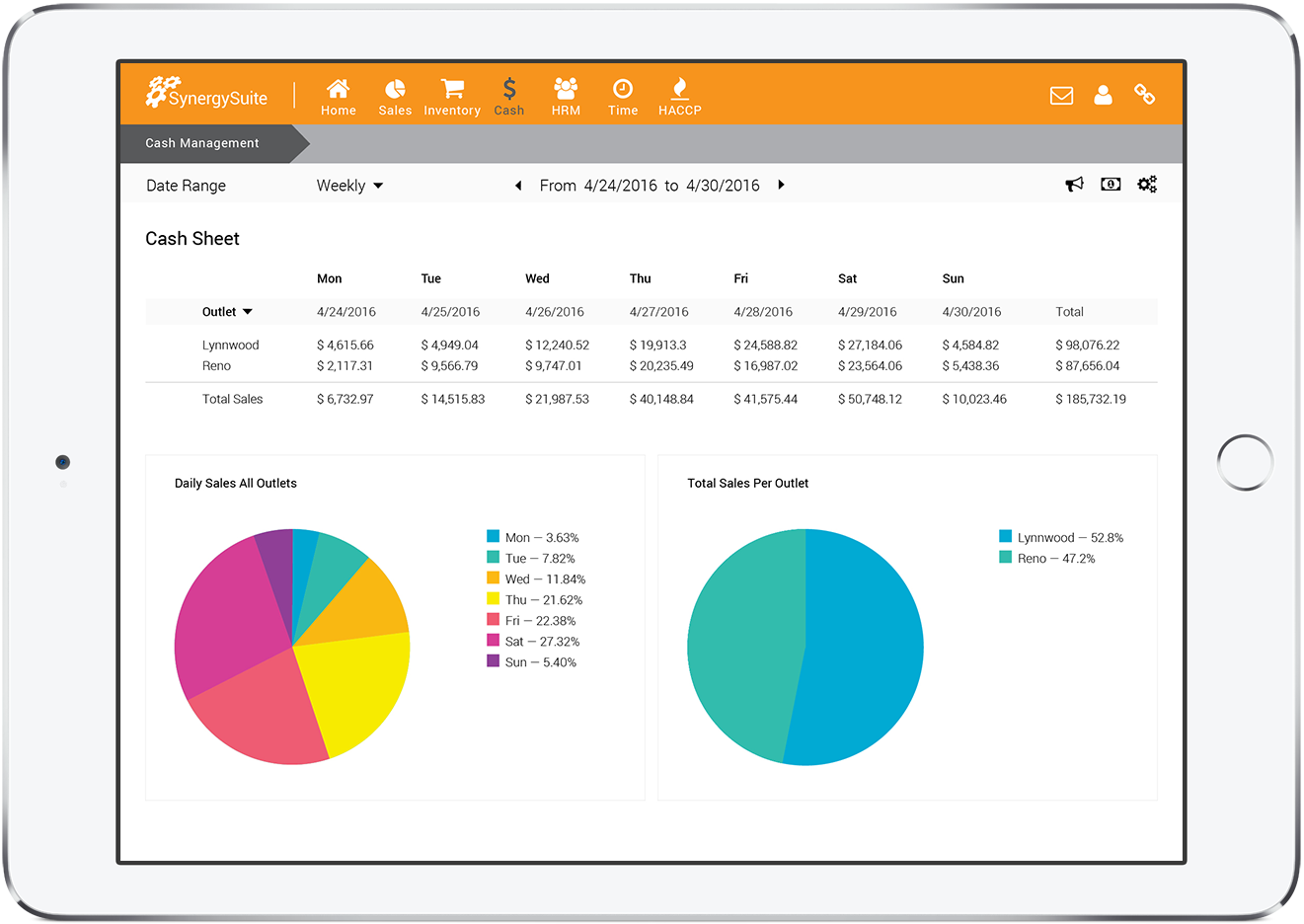 Restaurant Management Software - SynergySuite