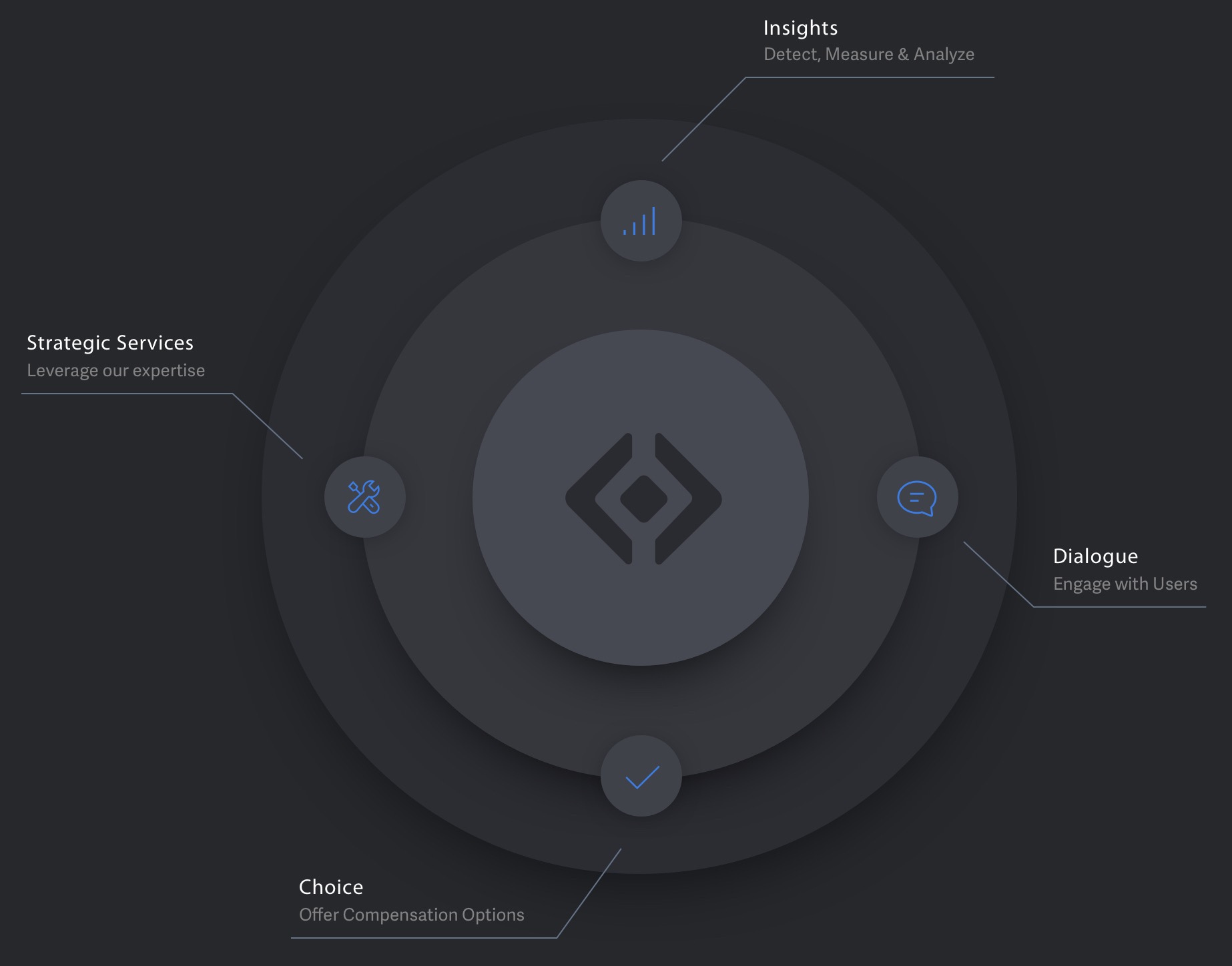 Sourcepoint - Content Compensation Platform for Publishers