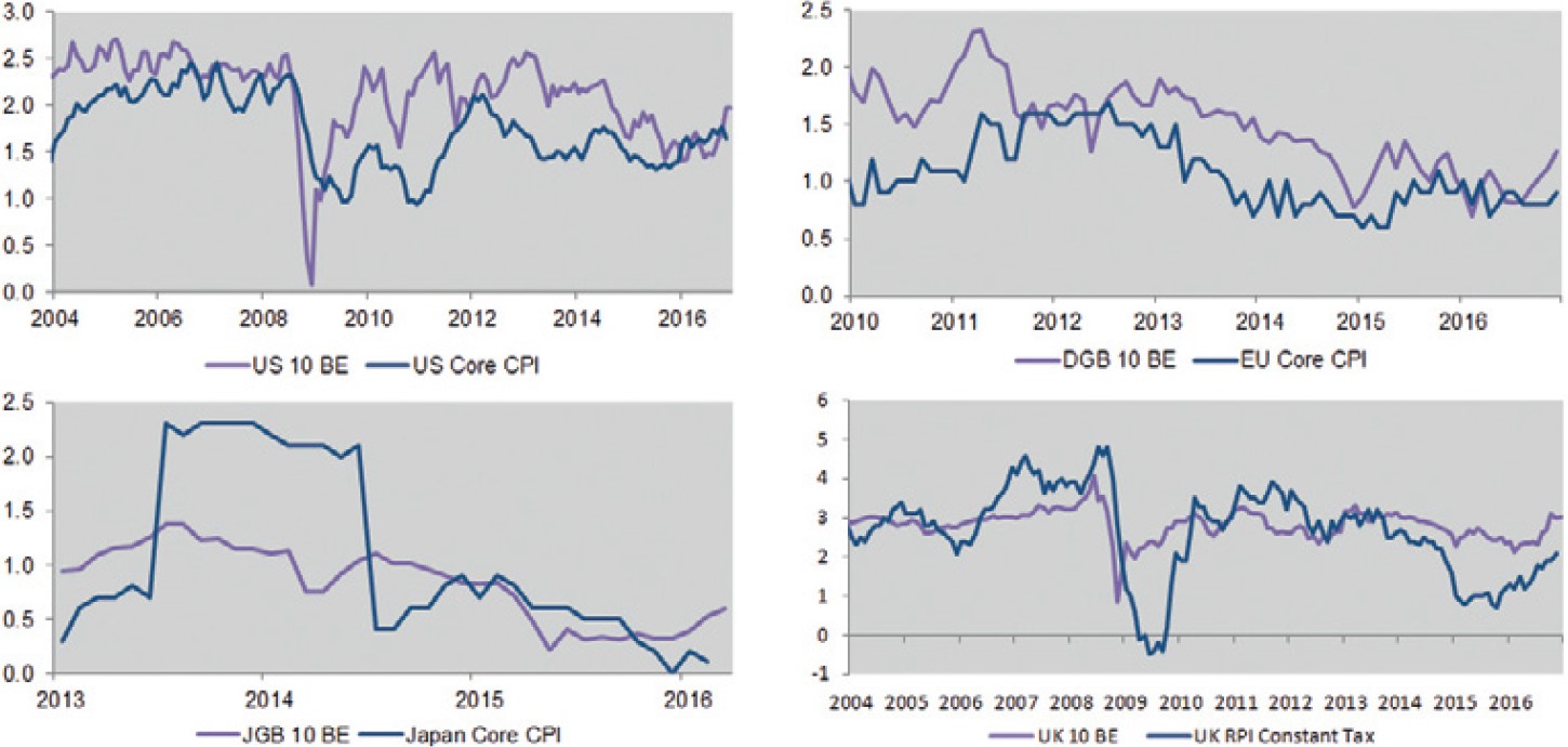 A Note on Inflation: Is It Here or Isn't It? - Absolute Return Partners ...