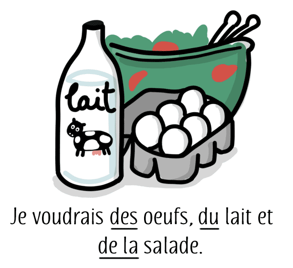 The partitive article (some/any) in French - Free Online French Lessons
