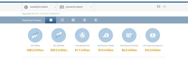 AidData — A Research Lab at William & Mary