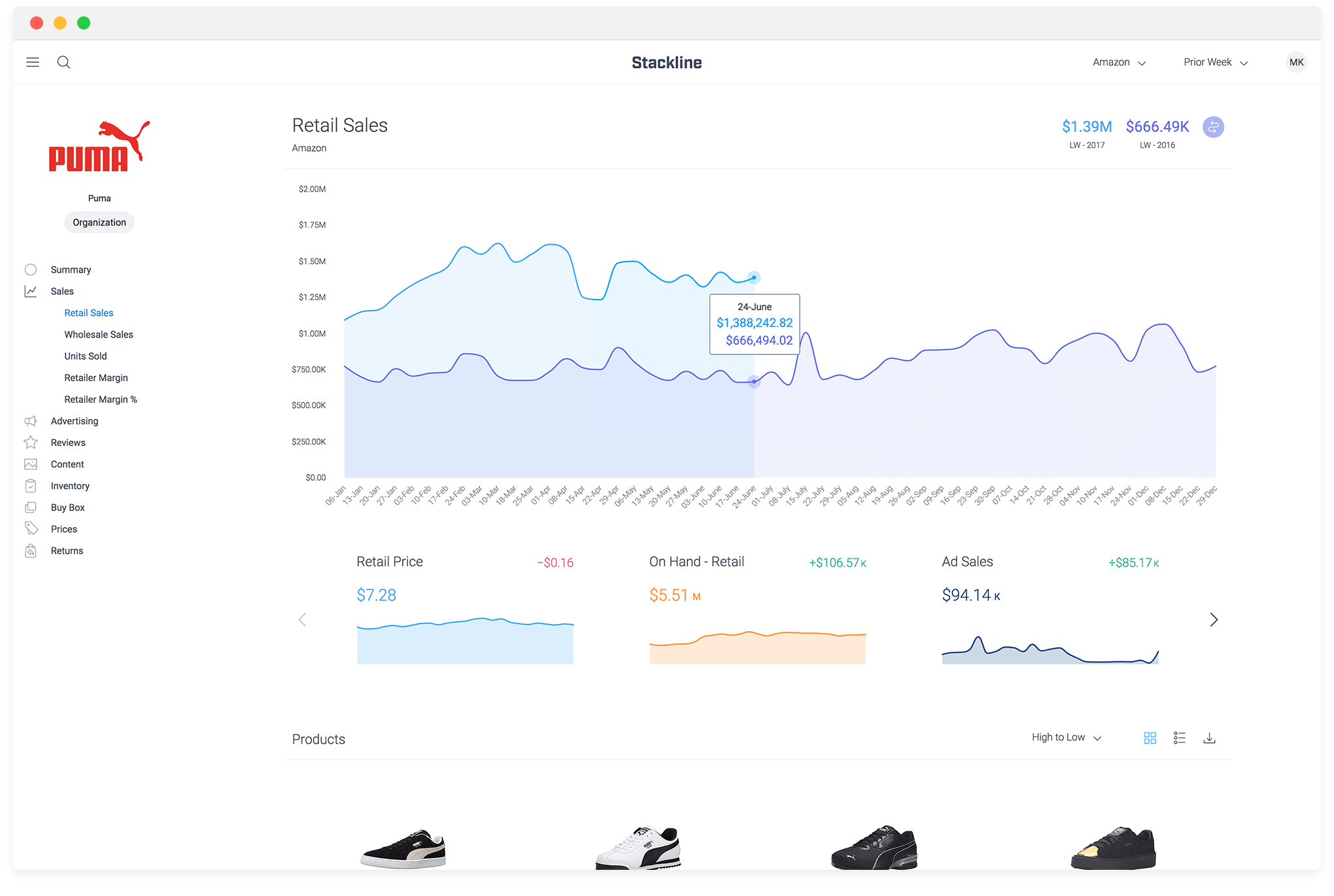 Stackline - Data, Tools and Services for E-Commerce