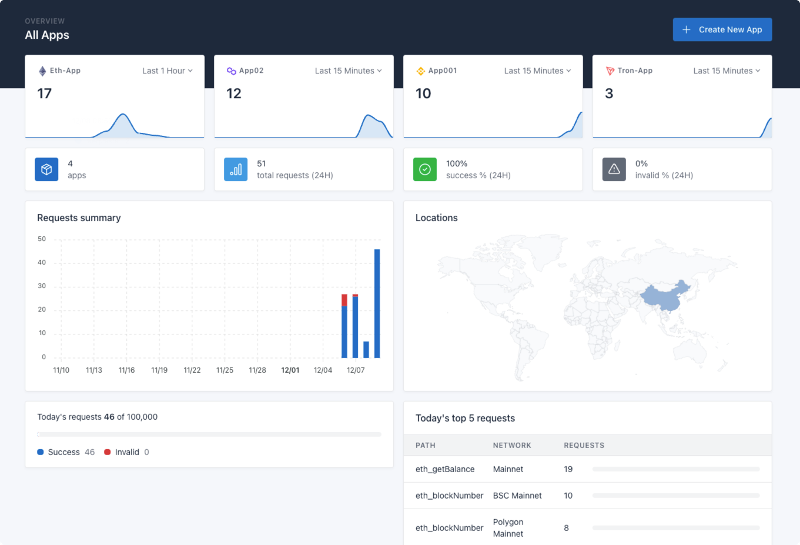 SolarPath - The decentralized web3 development platform | Ethereum API ...